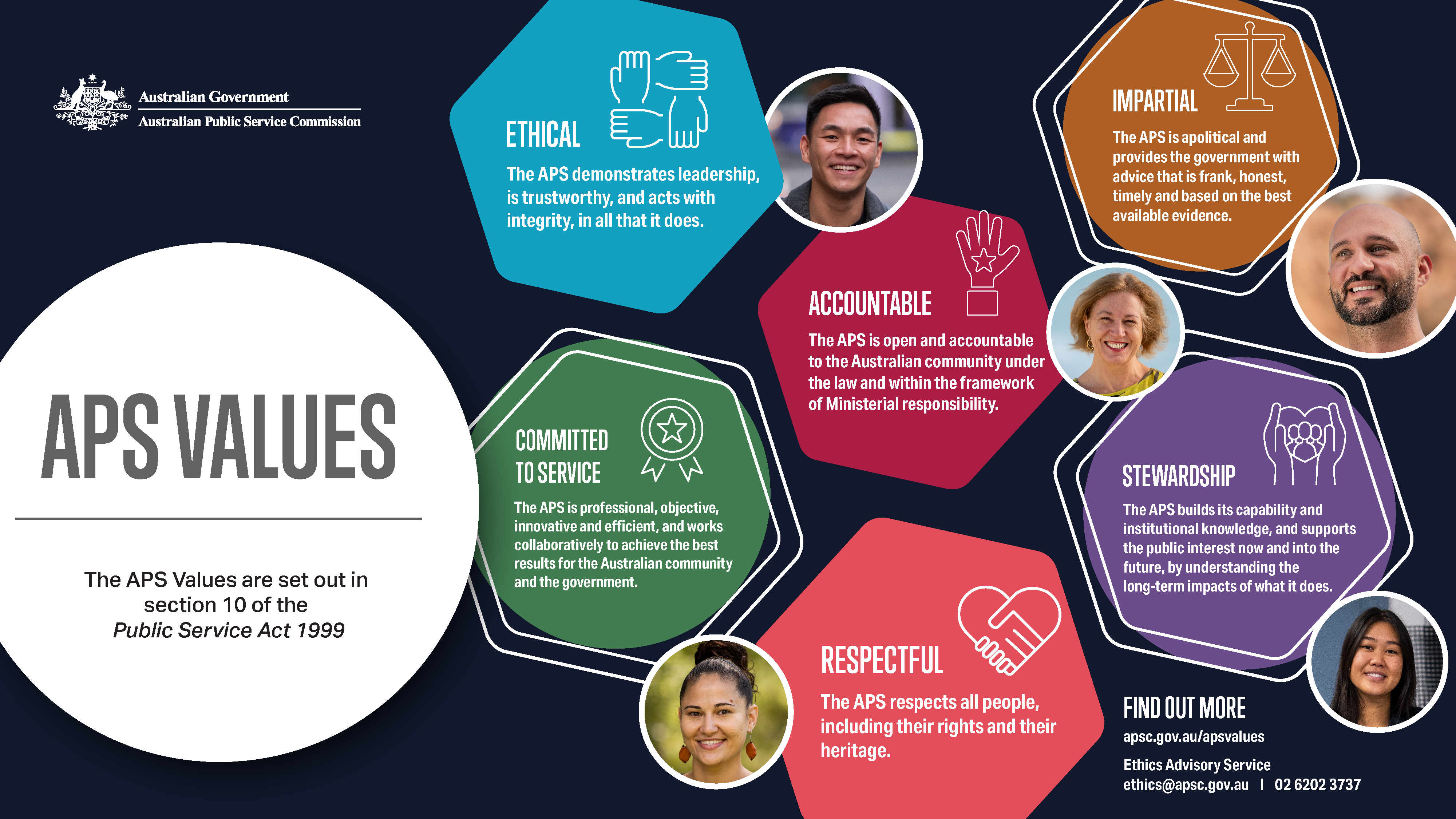 APS Values, Employment Principles and Code of Conduct promotional material | Australian Public ...